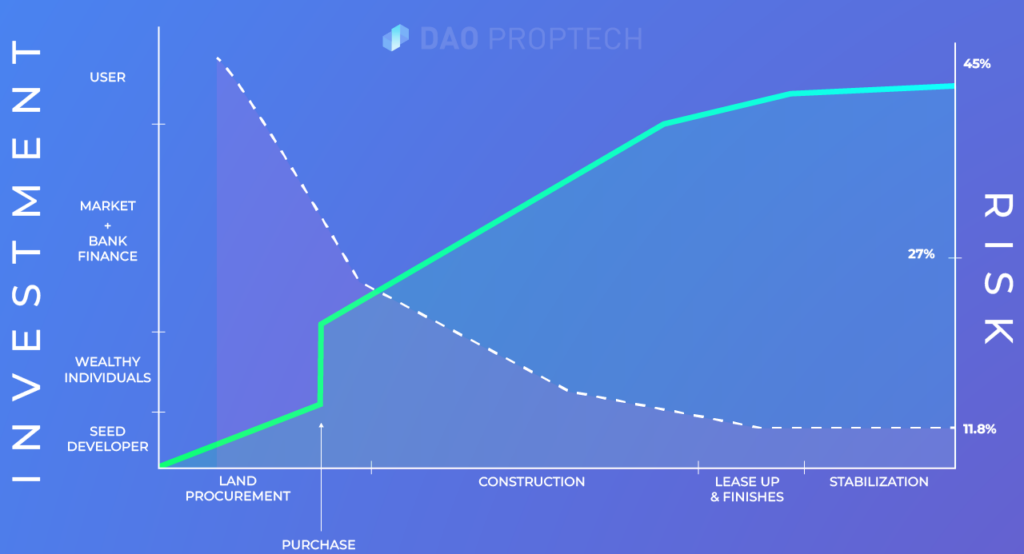 Developmental Real Estate in Pakistan: The Biggest Risks